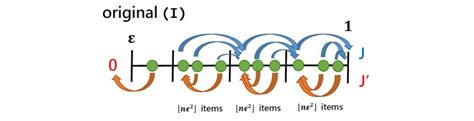 Advanced Algorithm Bin Packing Problem Stay Hungry Stay Foolish