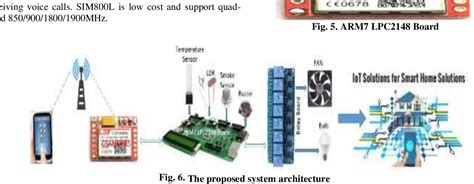 figure 1 from iot based smart home automation system using arm7 lpc2148