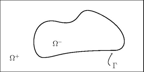 Figure 2 From Calculation Of The Interface Curvature And Normal Vector With The Level Set Method