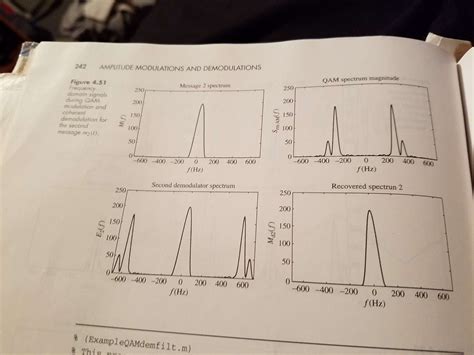 Solved Use Matlab To Generate Message Signals Yourself Chegg