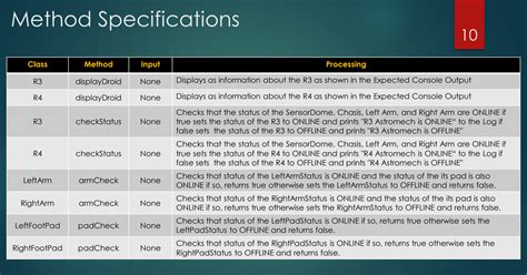 Solved Using The Instruction Below Create A Java Code