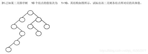 数据结构简答题和论述题请回答数组元素访问是什么意思 以及访问格式是什么 Csdn博客 数据结构简答题和论述题请回答数组元素访问是什么意思 以及访问格式是什么 Csdn博客