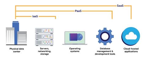 Rudra Narayan Mohapatro On Linkedin 60daychallenge Cloudcomputing