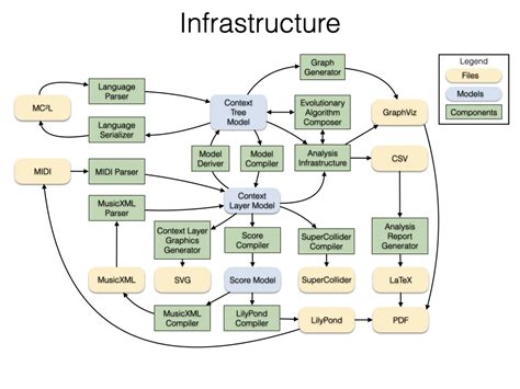 Transformations Music Processing Suite