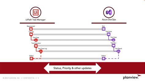 Uipath™ Testmanager Planview