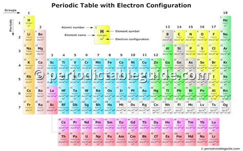 Periodic Table Electron Orbitals Diagram Periodic Table Timeline My