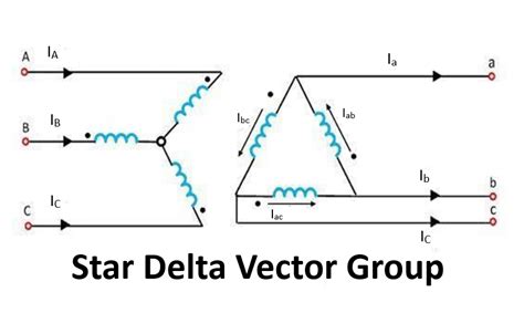 What Is Transformer Vector Group And Types Of Vector Group