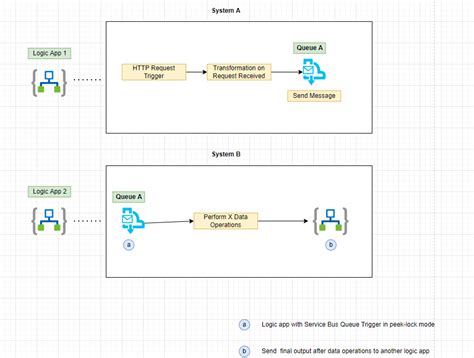 Publisher Subscriber Pattern In Azure Part 2