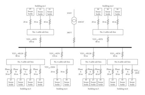 Structure Diagram Of The Low Voltage Station Area Download
