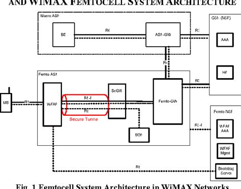 Figure 1 From Wimax Multicastbroadcast Services Support In Home