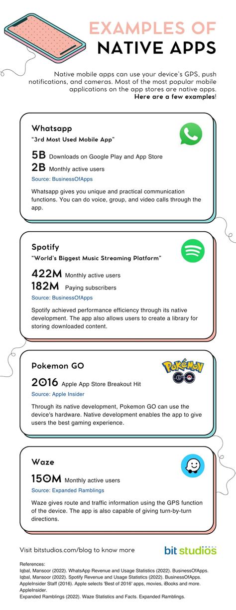 Native Mobile App Development Everything You Need To Know
