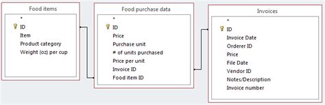 Join Sql Queries To Only Show Most Recent Purchase Records For