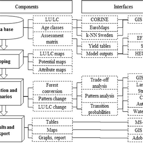 Model Architecture Of The New Biomass Module Consisting Of Four Parts Download Scientific