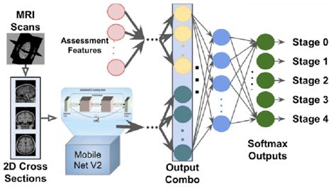 Diagram Of Design Architecture Of The Proposed Hybrid Model The Model