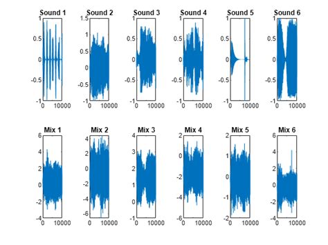 extract mixed signals matlab and simulink