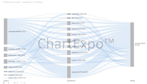 Programaria Analytics Com Dataviz Apoio Na Tomada De Decisão