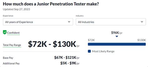 How To Get Entry Level Cyber Security Jobs 2025 Guide