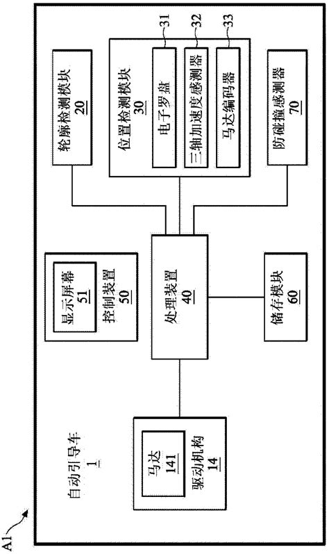 Automatic Guided Vehicle Agv Control System And Agv Control Method Eureka Patsnap