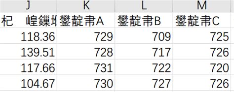 Python保存的csv格式，中文在excel中乱码——编码 云梦andand玄龙 博客园