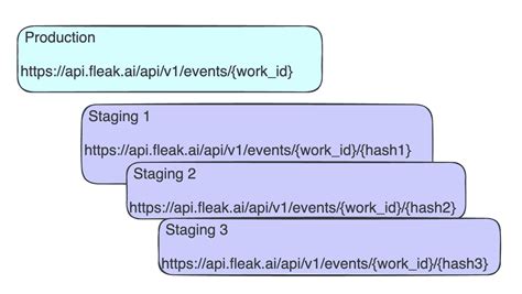 fleak s api versioning the secret to microservices efficiency ai and llm workflows fleak ai