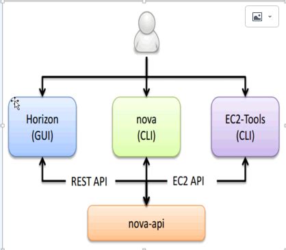 云计算之openstackN版Nova计算服务最佳实践 程序员大本营