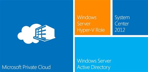 Microsoft System Center 2012 And Virtual Academy Mva Sysctr Cloud