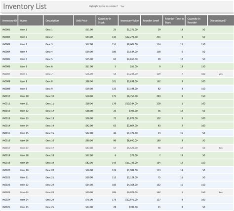 Excel Spreadsheet Coin Inventory Templates Inside Inventory Spreadsheets Excel Template Examples