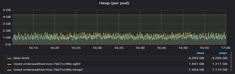 Monitor Jvm Metrics In A Cloud Native Environment