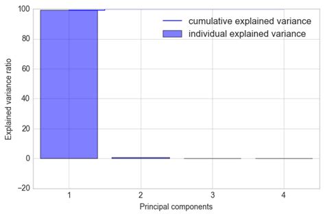 LinearDiscriminantAnalysis Linear Discriminant Analysis For Dimensionality Reduction Mlxtend