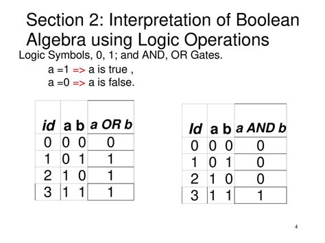 cse 20 lecture 8 boolean postulates and theorems ck cheng ppt download