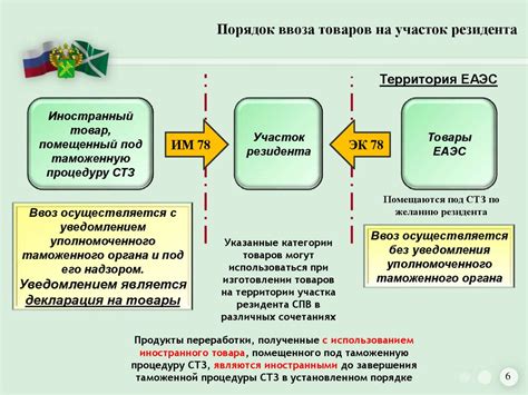 Особенности применения таможенной процедуры свободной таможенной зоны ...