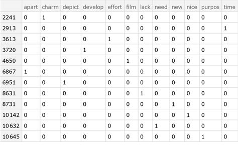 NonNegativeMatrixFactorization Wolfram Function Repository