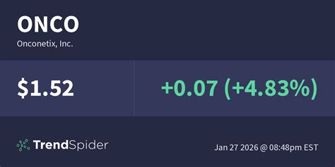 Onco Onconetix Inc Technical Charts And Market Data Trendspider