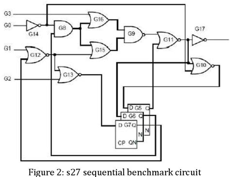 Figure 1 From Design Of Fault Injection Technique For Digital Hdl