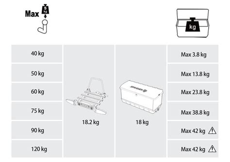 Bx1 Transport Box Spinder Bike Carriers