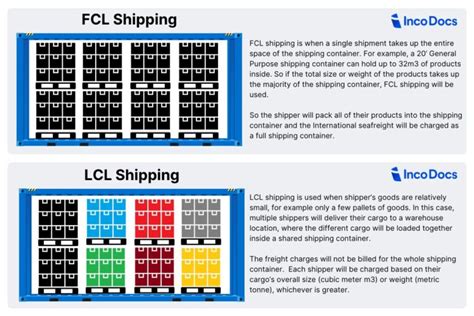 Lcl Vs Fcl Freight Containers Differences For Full Container Load Delivery