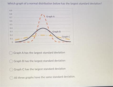 solved which graph of a normal distribution below has the