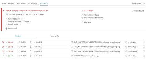 ci is broken · issue 1169 · kubernetes sigs kubebuilder · github