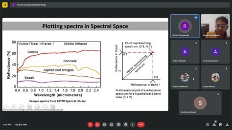 Nptel Live Interaction Session Week 7 Remote Sensing And Gis Youtube