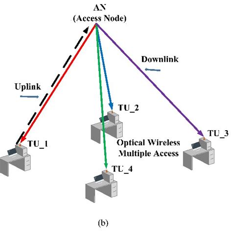 Application Of An Lcos Based Access Node In Home Area Network Han Download Scientific