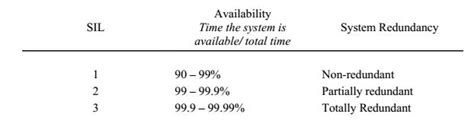 Process Safety Processdesign
