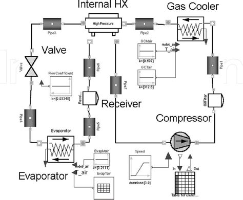 figure 1 from chapter 6 dynamic modeling of orc power plants semantic