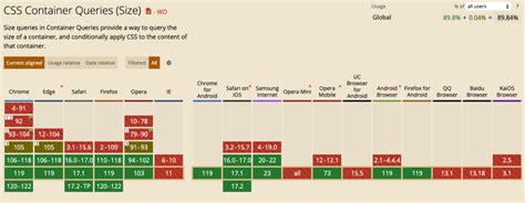 javascript CSS 也能实现 if 判断实现动态高度下的不同样式展现 iCSS SegmentFault 思否