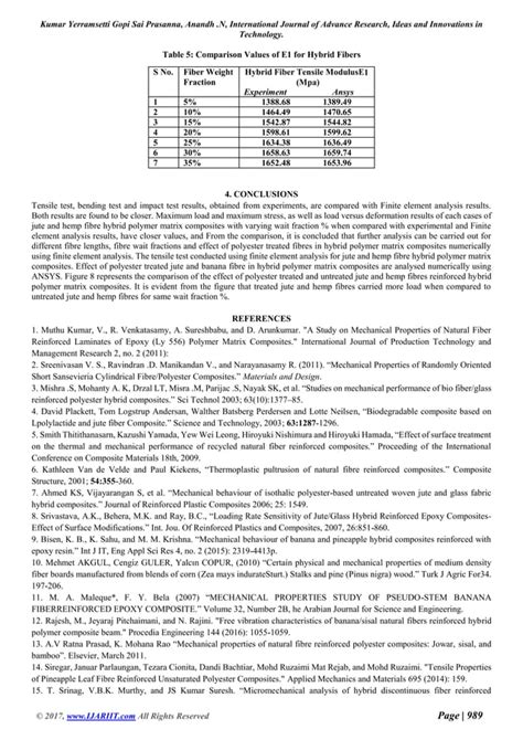 Fabrication And Analysis Of Jute Hemp Reinforced Fiber Pdf