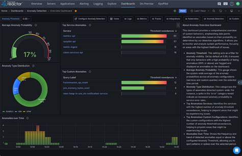 Enhanced Anomaly Detection With Fusionreactor Cloud