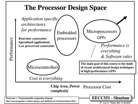 computing element choices computing element programmability ppt download