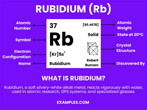 Rubidium Rb Definition Preparation Properties Uses Compounds