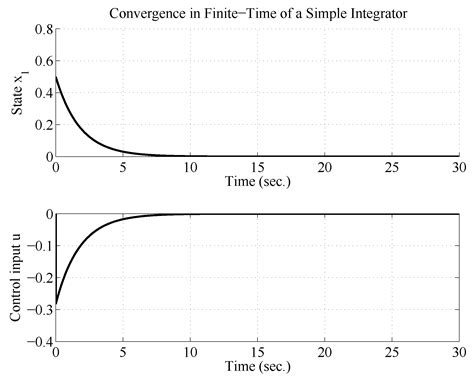 Finite Time Stabilization Of Homogeneous Non Lipschitz Systems