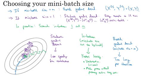[Ⅱ deep neural network] optimization algorithms 2 release notes for