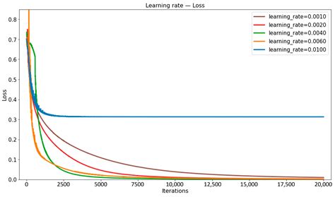 Application Of Artificial Neural Networks For Identification Of Lithofacies By Processing Of
